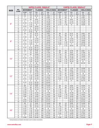 Diseño - Metraflex_Expansion_Joints.pdf | Physics | Science