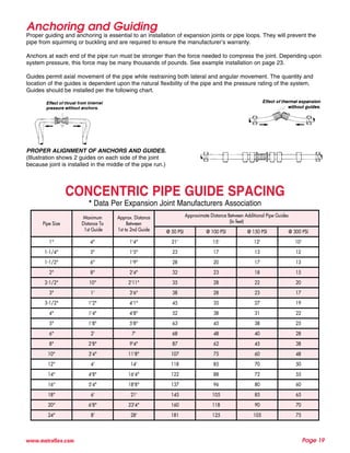Diseño - Metraflex_Expansion_Joints.pdf | Physics | Science