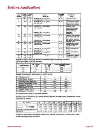 Diseño - Metraflex_Expansion_Joints.pdf | Physics | Science
