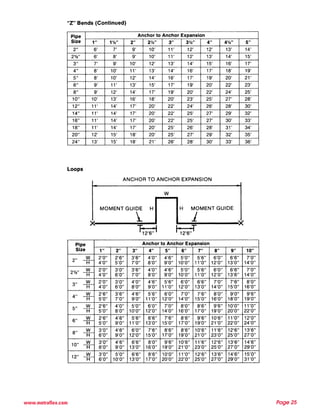 Diseño - Metraflex_Expansion_Joints.pdf | Physics | Science