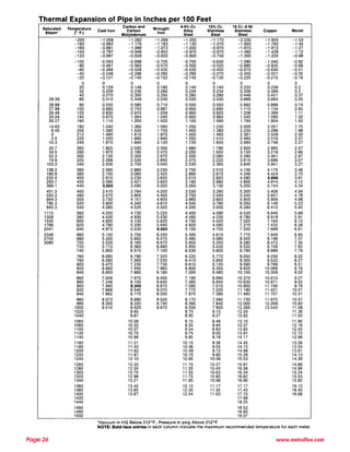 Diseño - Metraflex_Expansion_Joints.pdf | Physics | Science
