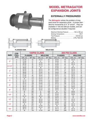 Diseño - Metraflex_Expansion_Joints.pdf | Physics | Science