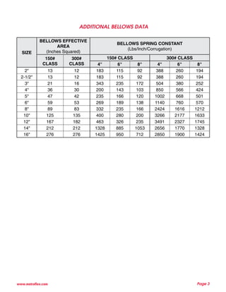 Diseño - Metraflex_Expansion_Joints.pdf | Physics | Science