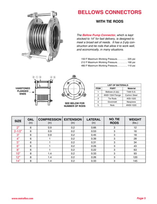 Diseño - Metraflex_Expansion_Joints.pdf | Physics | Science
