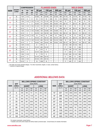 Diseño - Metraflex_Expansion_Joints.pdf | Physics | Science