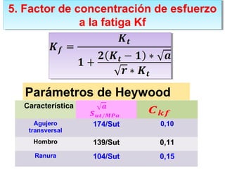Diseño 13 factores que modifican el límite de resistencia a la fatiga ...