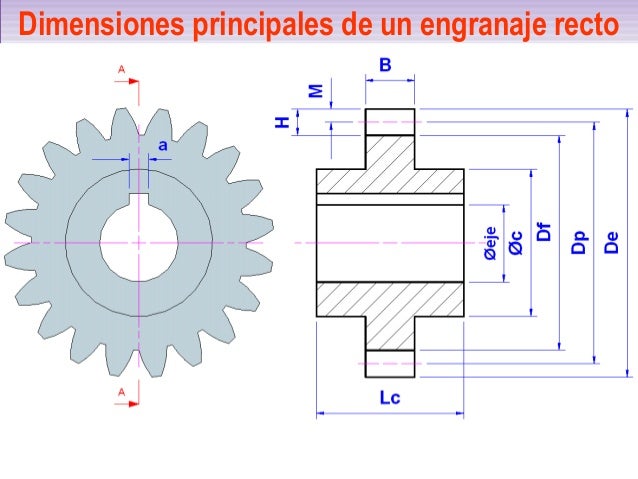 Diseño 4 clase engranajes rectos1