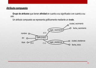Diseño bases d e datos | PPTX