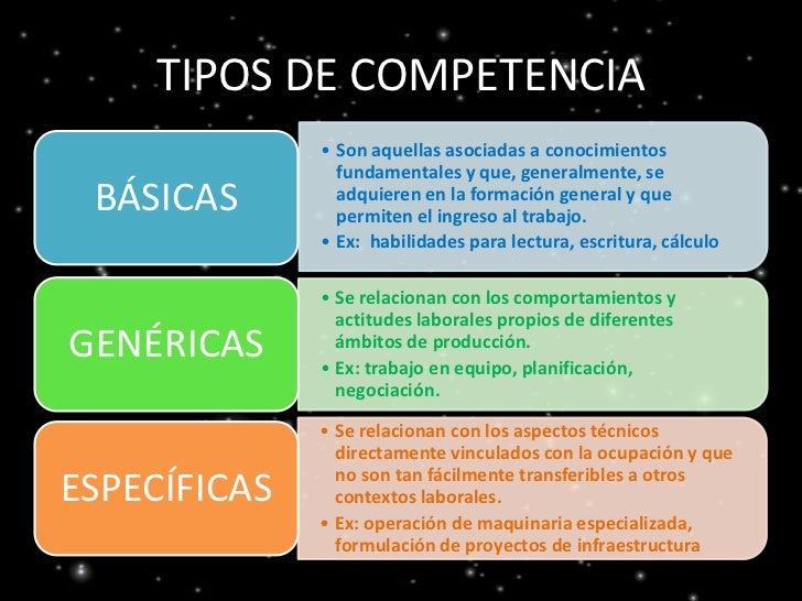 Diseño curricular por competencias