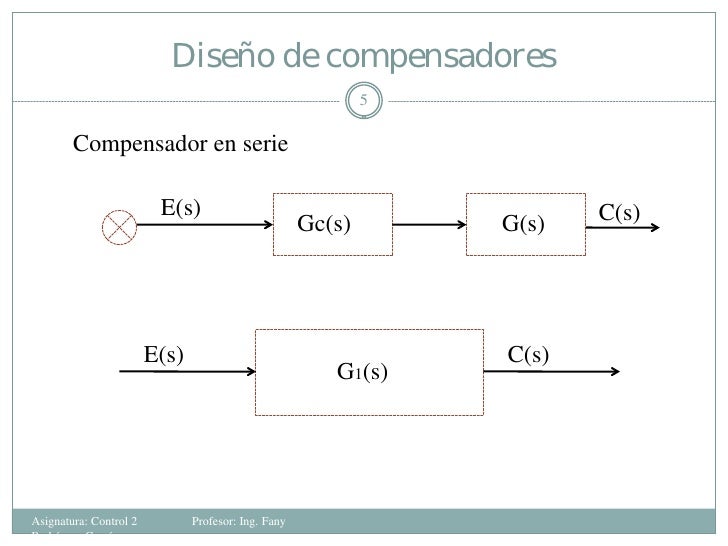 Diseño de compensadores