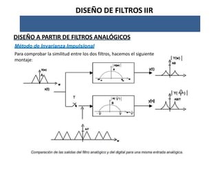 Diseño de filtros digitales-IIRFASFASFASFASFASF.pptx