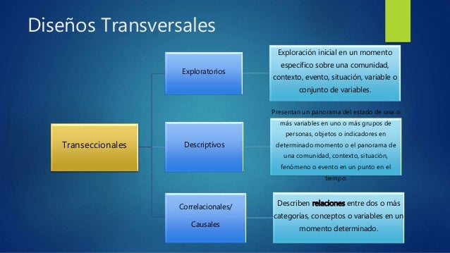 Diseño de investigación, Validez Interna y Validez Externa