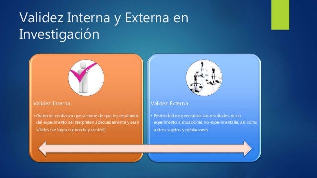 Diseño de investigación, Validez Interna y Validez Externa