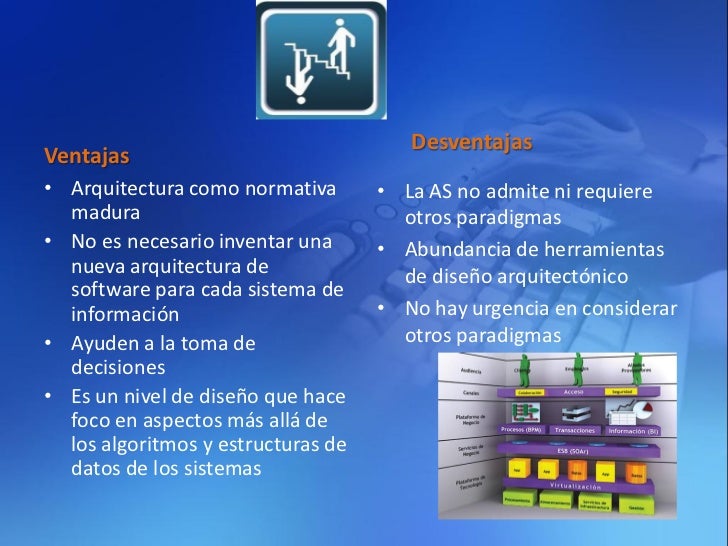 Software De Arquitectura Y Diseo Arquimaster