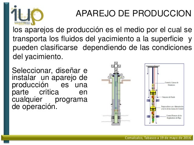 Diseño del aparejo de produccion bn (1)