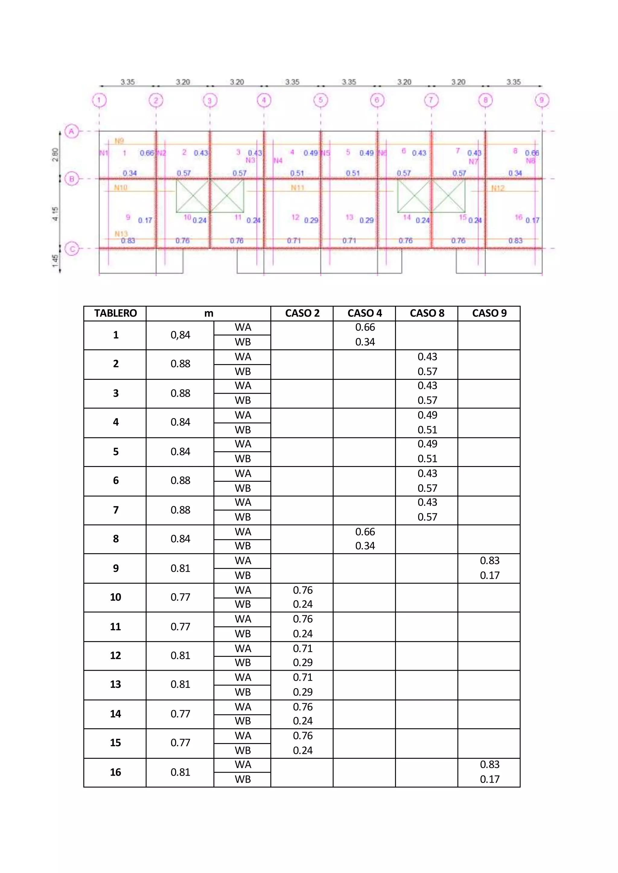 Diseño de losas | PDF