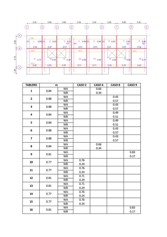 Diseño de losas | PDF