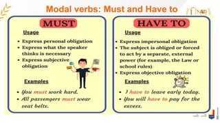 Diseño de material -Modal Verbs 2.pptx