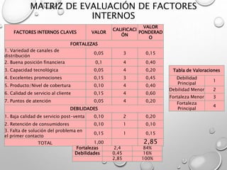 Diseño de matrices para elaboracion de estrategias CONECEL ECUADOR | PPTX