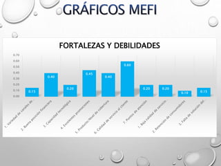 Diseño de matrices para elaboracion de estrategias CONECEL ECUADOR | PPTX