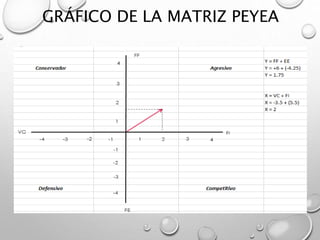 Diseño de matrices para elaboracion de estrategias CONECEL ECUADOR | PPTX