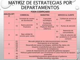 Diseño de matrices para elaboracion de estrategias CONECEL ECUADOR | PPTX