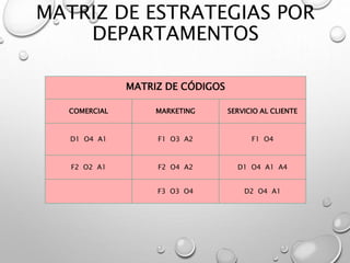 Diseño de matrices para elaboracion de estrategias CONECEL ECUADOR | PPTX