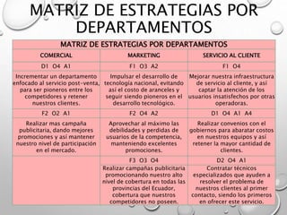 Diseño de matrices para elaboracion de estrategias CONECEL ECUADOR | PPTX