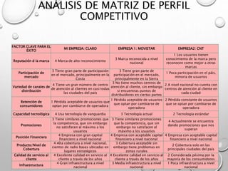 Diseño de matrices para elaboracion de estrategias CONECEL ECUADOR | PPTX