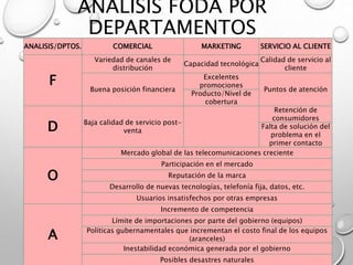 Diseño de matrices para elaboracion de estrategias CONECEL ECUADOR | PPTX