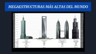 Diseño de modelos de infraestructura de mega construcciones.pptx