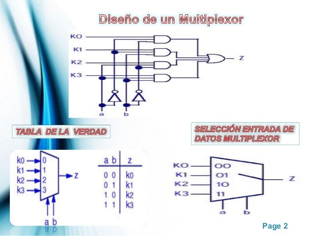 Diseño de multiplexor cuatro entradas una salida