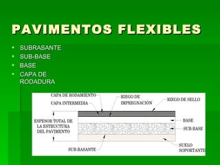 Diseño de pavimentos | PPT