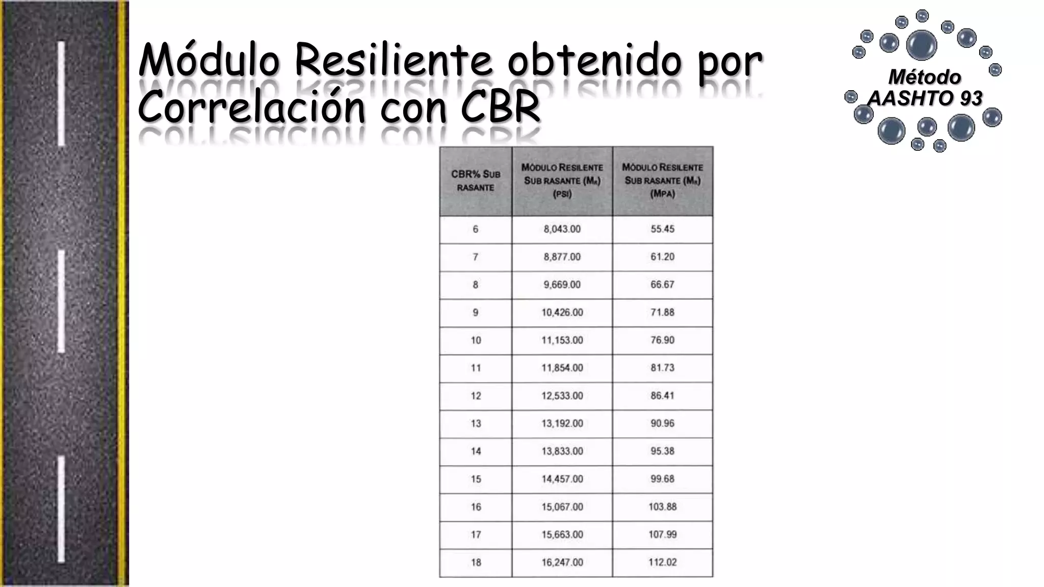 Diseño de pavimentos flexibles metodo aashto 93 final de los finales | PPTX