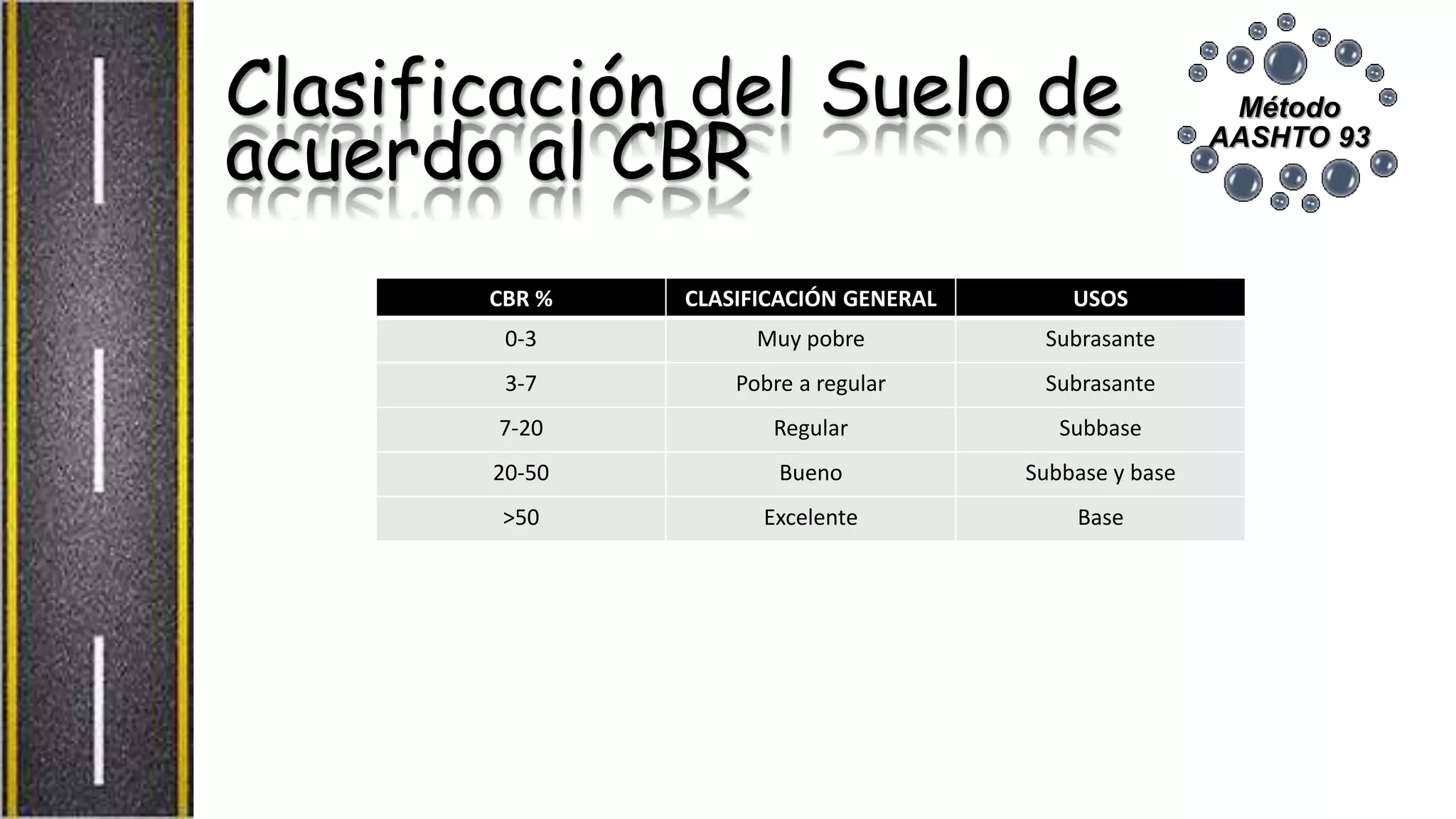 Diseño de pavimentos flexibles metodo aashto 93 final de los finales | PPTX