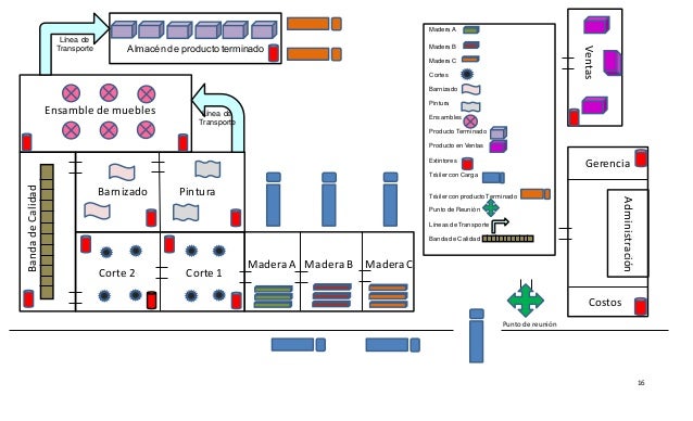 Diseño y distribución de planta