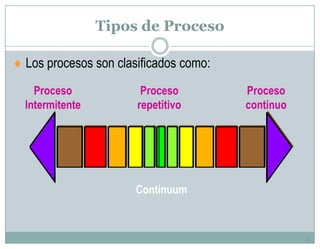 Diseño de proceso | PPTX