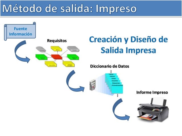Diseño de salidas para sistemas de información