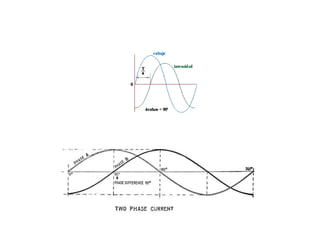 Diseño de un convertidor de fase rotativo capitulo II | PPTX