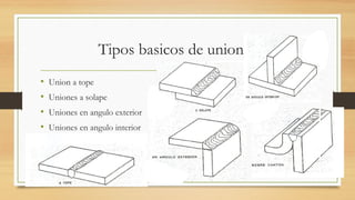 Diseño de uniones y terminologi aaaa | PPT
