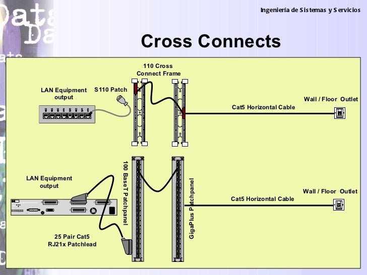 Diseño de un sistema de cableado