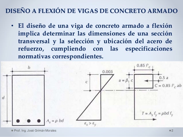 Diseño de vigas de concreto armado