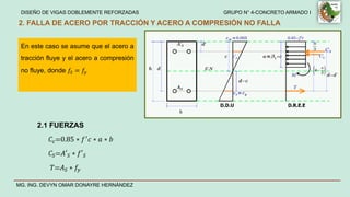 DISEÑO DE VIGAS DOBLEMENTE REFORZADAS.pdf