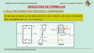 DISEÑO DE VIGAS DOBLEMENTE REFORZADAS.pdf