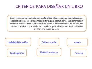 Diseño editorial | PPT