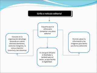 Diseño Editorial | PPT