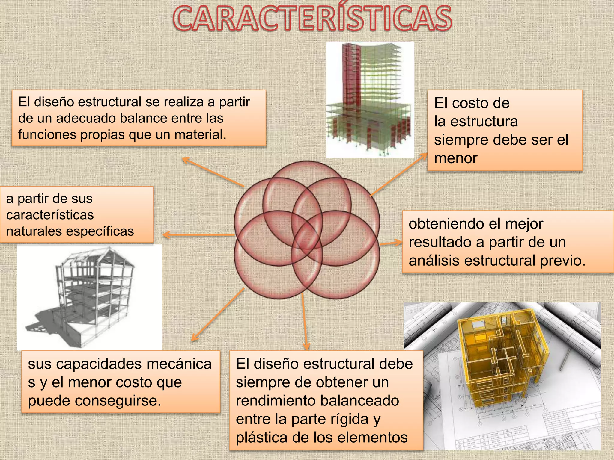 Costo A Parte Diseno