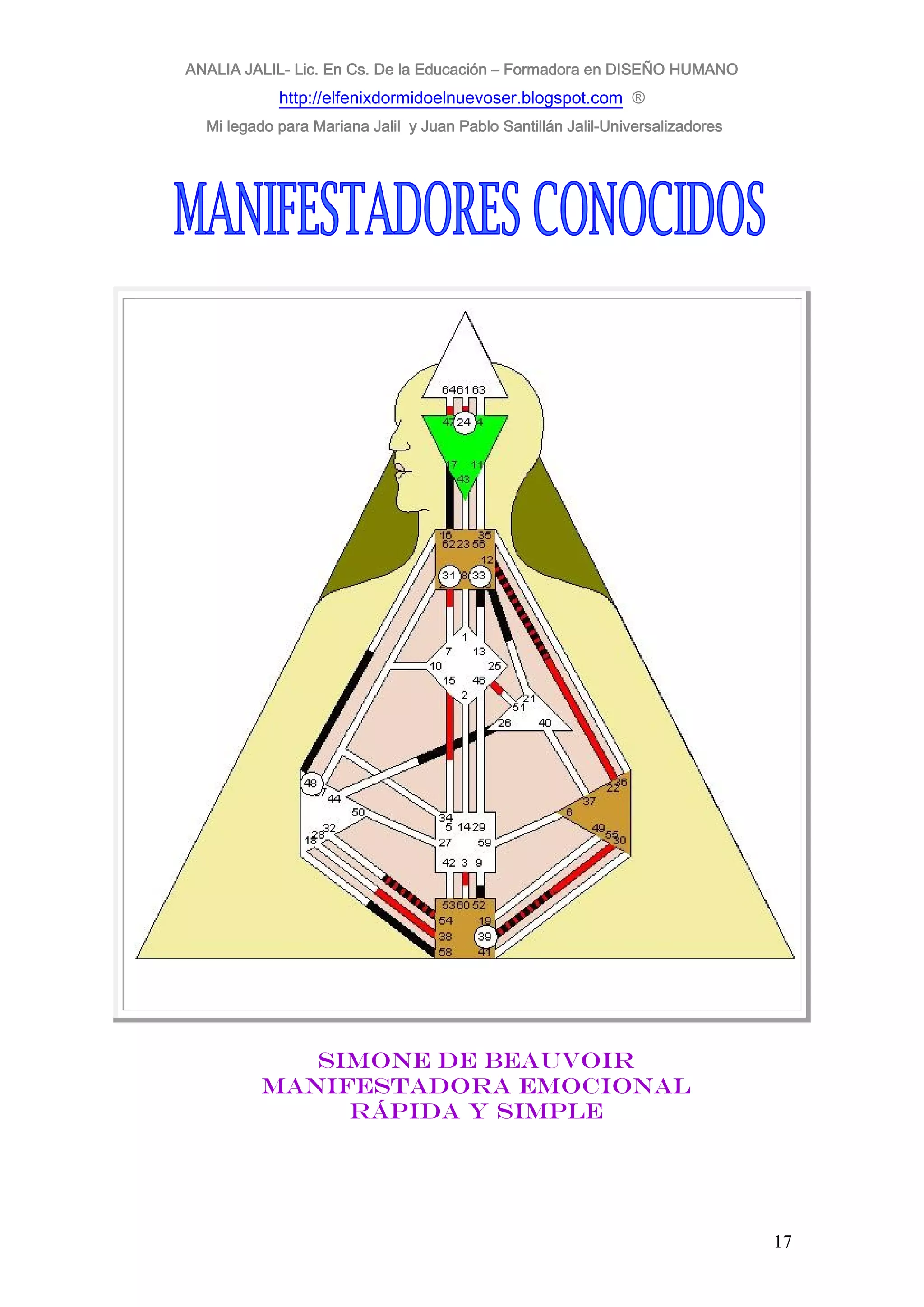 Diseño humano arquetipos | PDF