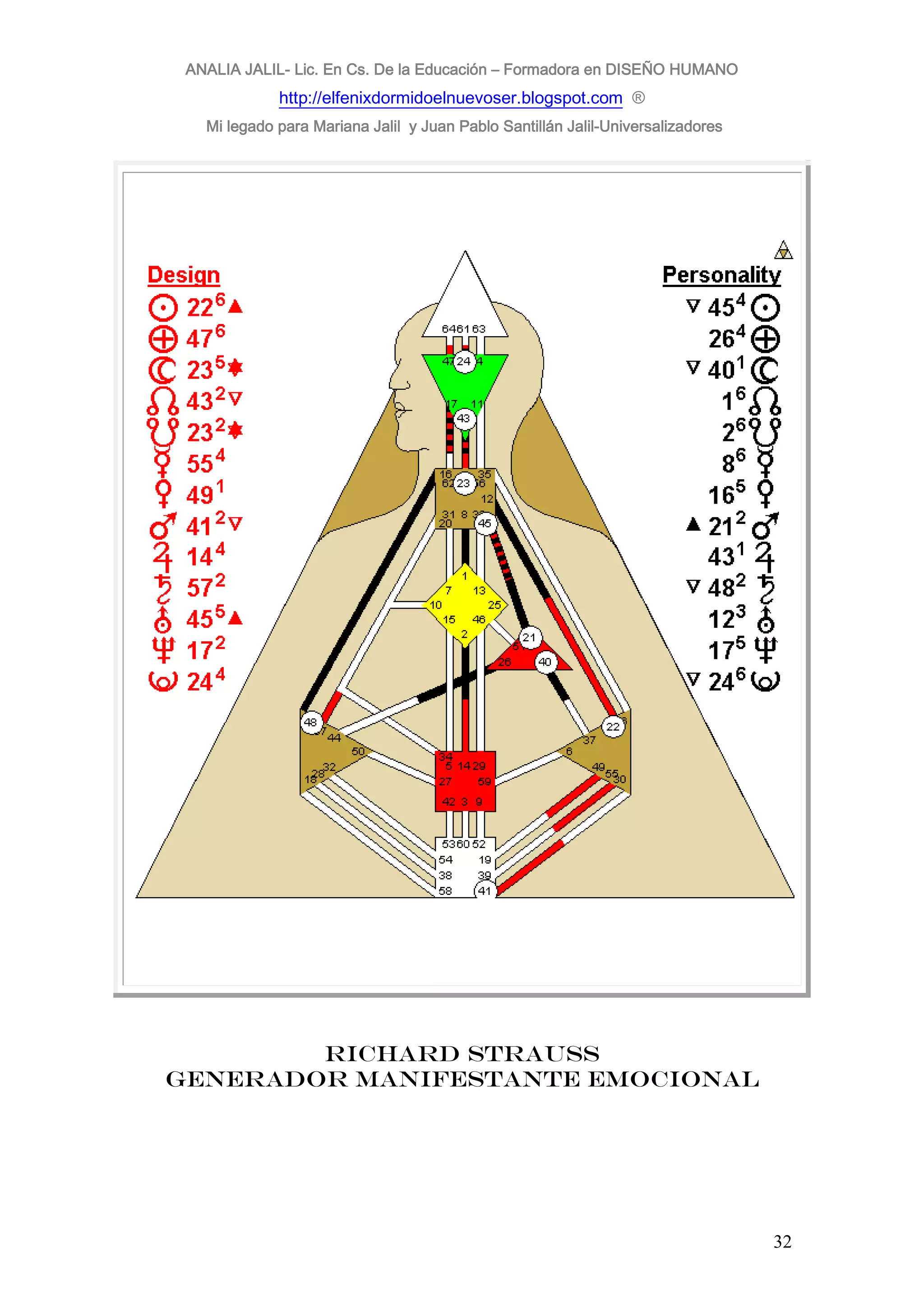 Diseño humano arquetipos | PDF
