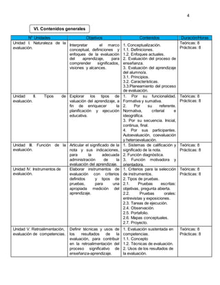 Diseño Instruccional de Asignatura Evaluación del Aprendizaje | PDF
